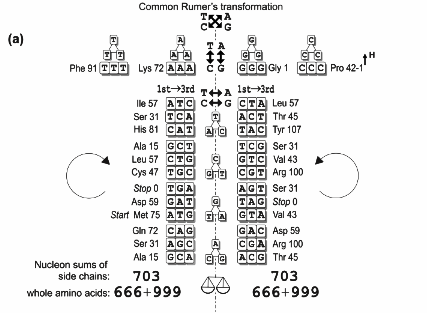 The Cosmic Frequency in our DNA | Kabbalah Secrets